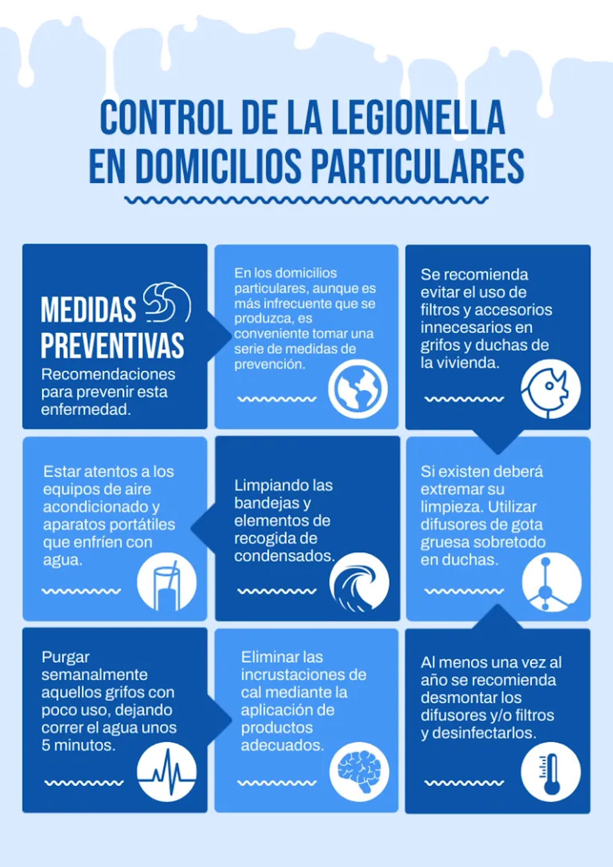 Medidas preventivas para control de legionela en los domicilios particulares de Miguelturra ...